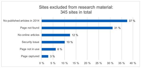 how frequently are articles in predatory open access journals cited