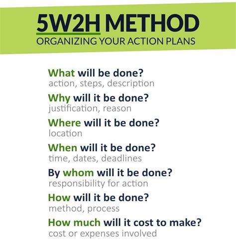 5w 1h Problem Solving Method Artofit