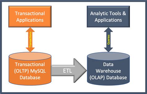 Oracle Mysql Heatwave Inflection Point Thecube Research