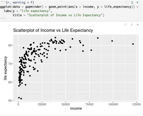 Tutorial On Ggplot2 For Data Visualization Hacking The Humanities 2024w