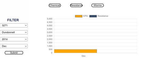 Solved Chartjs Spilling Out Of Container When I Add More Data Solveforum