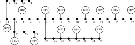 Modified Ieee 33 Bus Distribution System With The Building Integrated Download Scientific