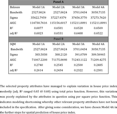 3 Basic Results From Geographically Weighted Regressions Download Table