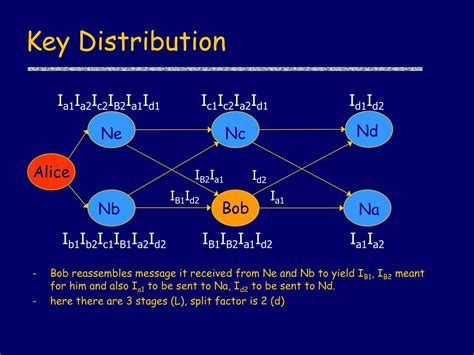 Ppt Slicing The Onion Anonymous Routing Without Pki Powerpoint Presentation Id