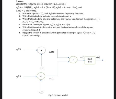 Solved Problem Consider The Following System Shown In Fig Chegg