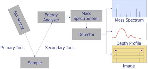 Spectrometry Graph Analysis At Valeria Sturm Blog