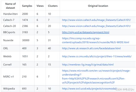 多视图聚类 Csdn博客