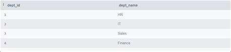 Sql Server Interview Questions Geeksforgeeks