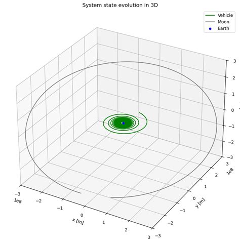 Propagation — Tudat Space 1 0 0 Documentation