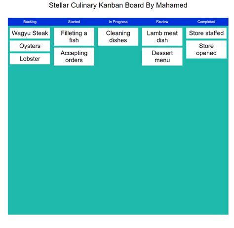 GitHub Mahamed Kanban Board With React