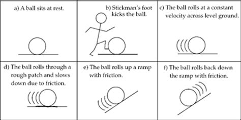 Example Draw A Free Body Diagram For Each Of The Following Situations