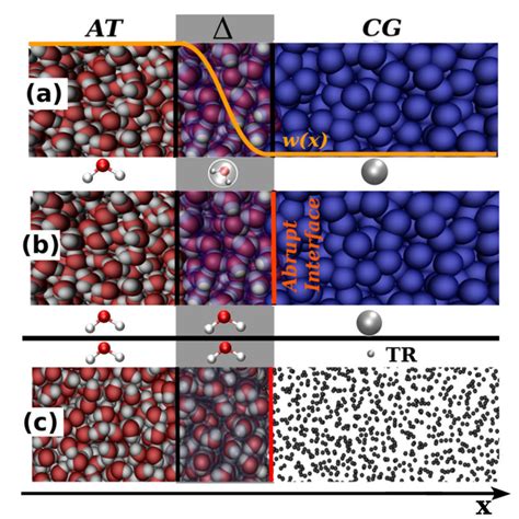 A Set Up Of The Original Version Of Adress In At Molecules Have Download Scientific Diagram