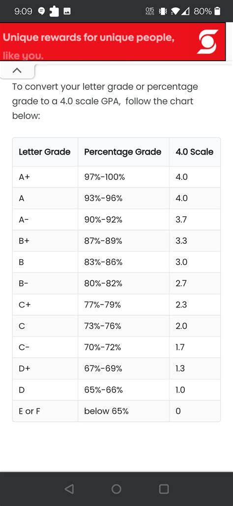 Why Is The 4 0 Gpa Scale From Uottawa Not Consistent With The Us Version If I Have A B Average