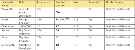 Amruth Raj On Linkedin Reactjsdeveloper Frontenddeveloper