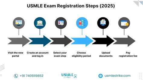 Usmle Exam Registration Guide 2025 Step By Step Info