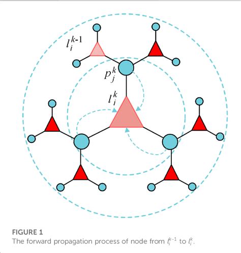 Figure 1 From Predicting Lncrna Protein Interactions With Bipartite