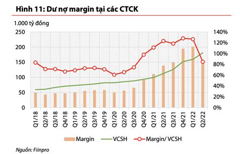 Dòng Tiền Sẽ Lại đổ Vào Thị Trường Cổ Phiếu Những Tháng Cuối Năm 2022