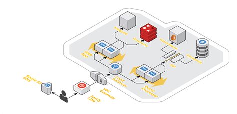 how launchdarkly serves over 4 billion feature flags daily launchdarkly tech stack