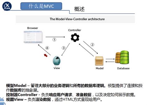 PHP MVC架构开发 妮柯 博客园