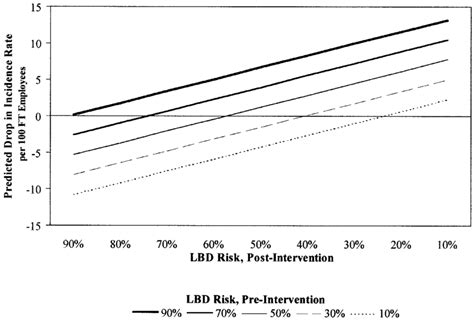 Representation Of The Bivariate Linear Regression Model Presented In Download Scientific