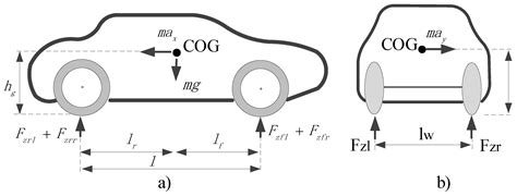 Electronics Free Full Text Intelligent Vehicle Trajectory Tracking