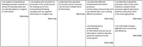 1 Understanding The World Through Computational Thinking Computing Science By Digilearn Scot