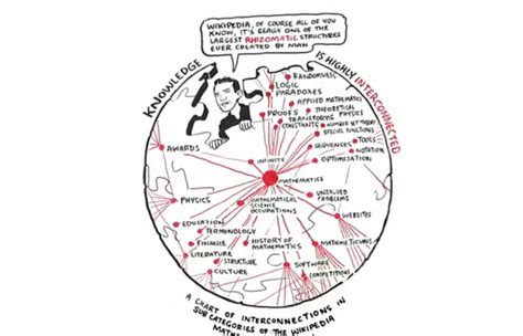 Manuel Limas Animated Talk Flowingdata