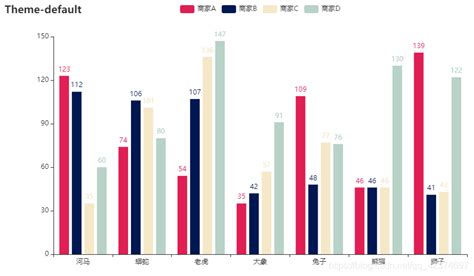 Pyecharts学习笔记 ——主题设置pyecharts设置主题 Csdn博客