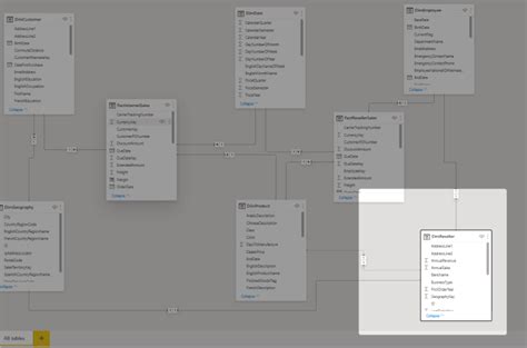 Power Bi Design Tip Disable The Auto Detect Relationship Radacad