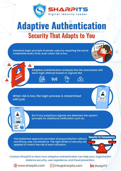Learn About Adaptive Authentication By Sharpits Sharpits Posted On