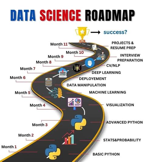 𝗖𝗼𝗱𝗶𝗻𝗴 𝗧𝗲𝗰𝗵 𝗔𝗜 👨‍💻 𝟭𝟱𝟬𝗞🎯 Data Science Roadmap💥 Master Frontend To