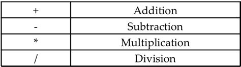 ios 17 programming for beginners eighth edition