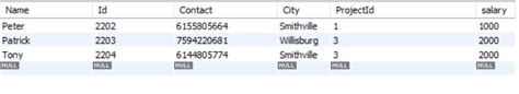 Sql Queries Cheat Sheet Codoid