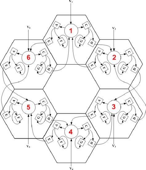 proposed fpaa architecture considering the primary and secondary output