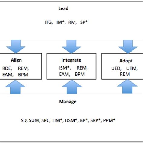 Dtcm With Capabilities See Online Version For Colours Download Scientific Diagram