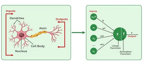 deep learning series 01 introduction to deep learning by yashwanth