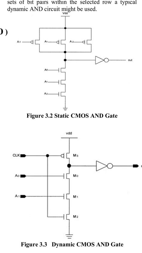Digital Analysis Of Row Decoder The Address Lines Ie The