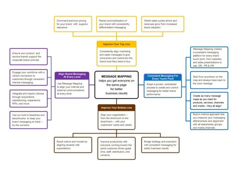 Message Map Template Template Message Mapping Williamson