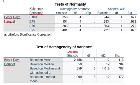 Statistical Significance One Of My Data Is Not Normally Distributed