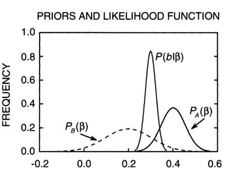 Bayesian Basics Utf