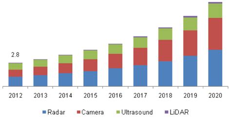 A Radar In Every Bumper Mouser