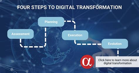 How To Move To The Cloud Part 1 Accelalpha An Ibm Company Posted On The Topic Linkedin