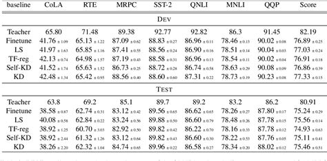 Table 2 From Do We Need Label Regularization To Fine Tune Pre Trained Language Models