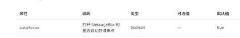 messagebox组件打开时“确定”按钮失焦问题优化 elmessagebox 焦点 csdn博客