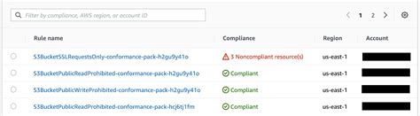 How To Use AWS Config Aggregator To Get A Single View Of Compliance Across Your Entire