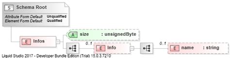 java s4s att invalid value invalid attribute value for name in