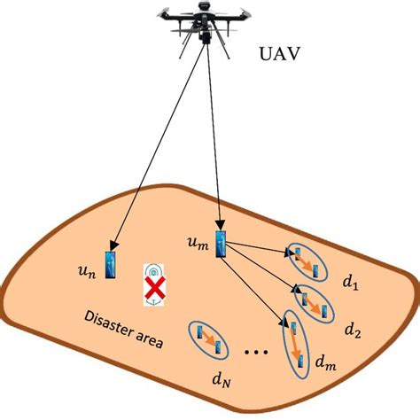 Performance Comparison Between Noma Conventional And Noma Advanced Download Scientific Diagram