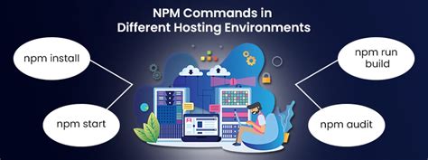 Most Common Npm Commands A Guide For Developers And Experts