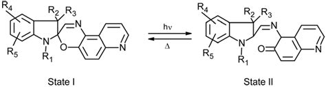 Membranes Free Full Text Light Responsive Polymer Membranes A Review