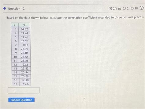 Solved Based On The Data Shown Below Calculate The